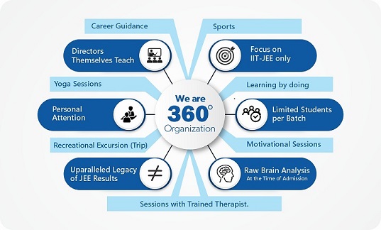 CatalyseR - Best IIT-JEE Coaching in India