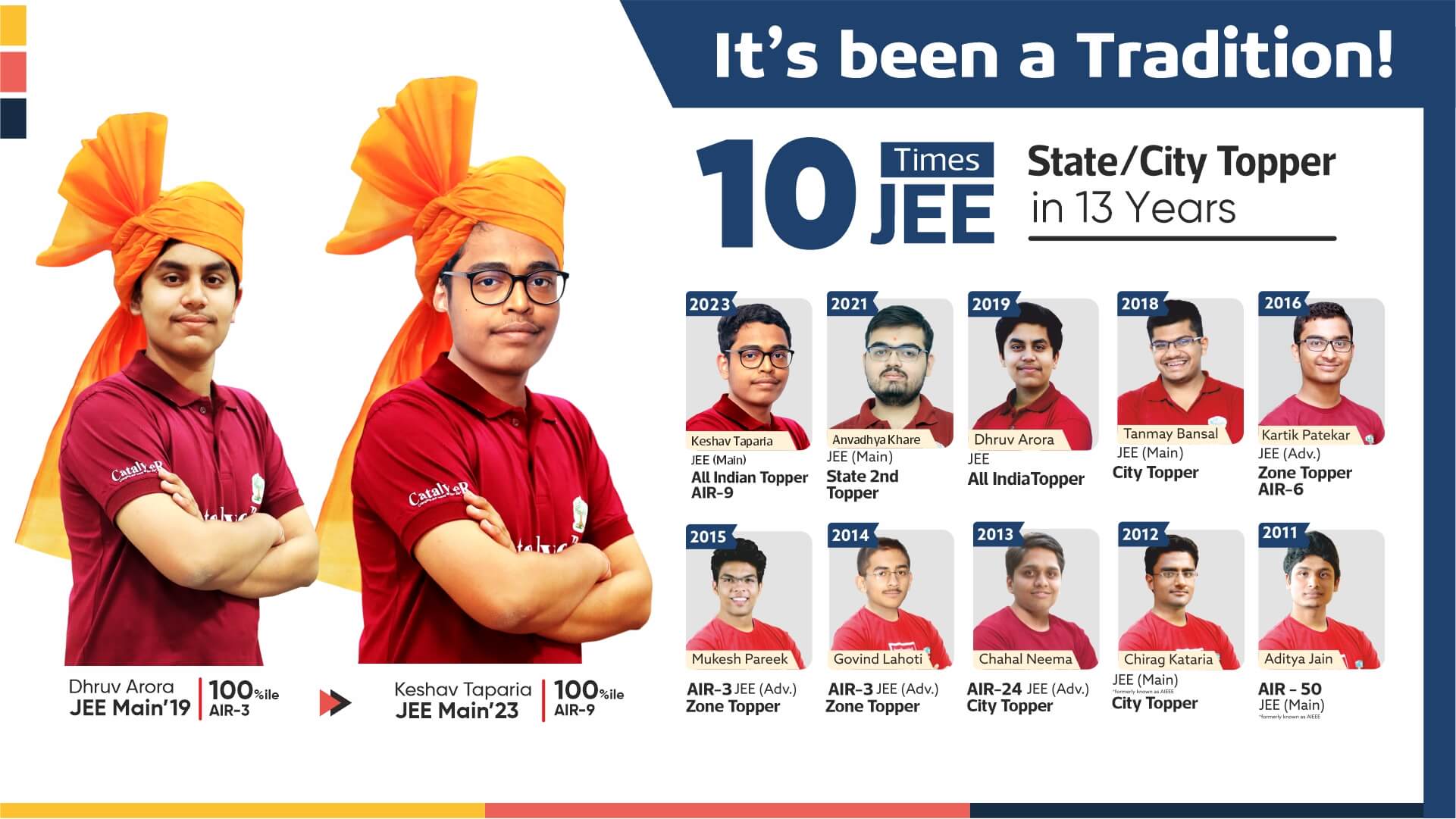 Best Coaching IIT JEE Mains in Indore, India | CatalyseR